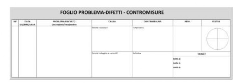 Lean Meeting, il nuovo approccio alle riunioni in ottica di ottimizzazione.